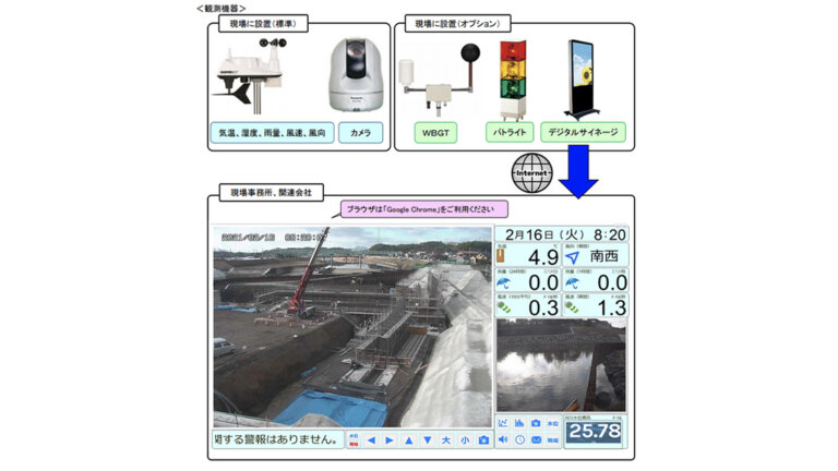 IoTを安価・手軽に実現するIDEC のIoTゲートウェイ機能搭載PLC 「FC6A形」 | IoTNEWS