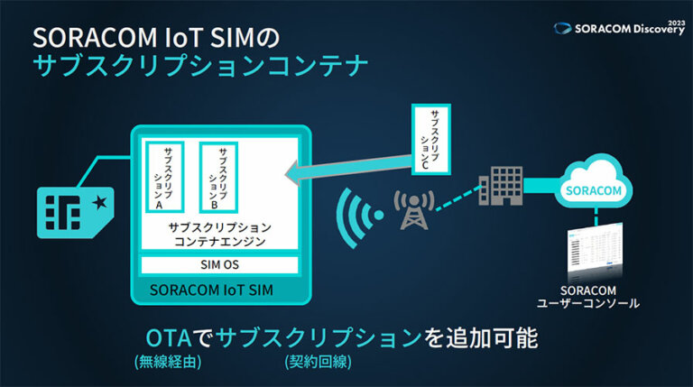 ソラコム、次世代のSIM技術「iSIM」や生成AIの連携など新サービスを多数発表 －SORACOM Discovery 2023基調講演レポート | IoTNEWS