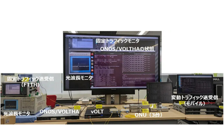 OKI・東北大学・NEDO、OSSベースの仮想PONで自律的な波長資源の切り替え技術の実証に成功 | IoTNEWS