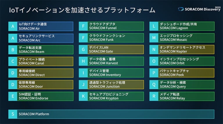 ソラコム、次世代のSIM技術「iSIM」や生成AIの連携など新サービスを多数発表 －SORACOM Discovery 2023基調講演レポート | IoTNEWS