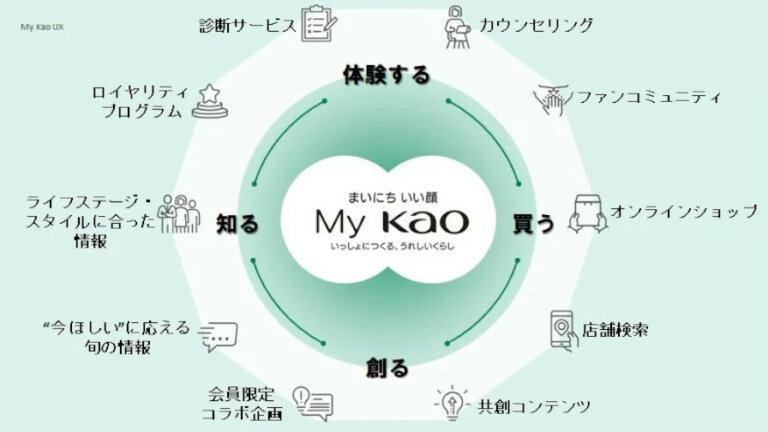 花王、生活者と直接つながる双方向デジタルプラットフォーム「My Kao」を運用開始 | IoTNEWS