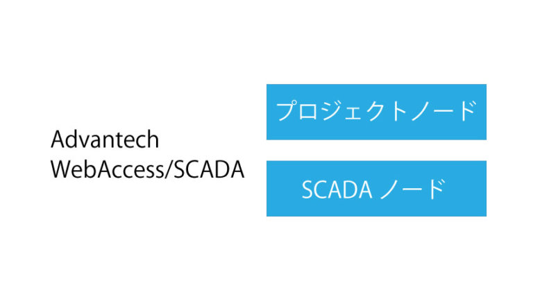 製造業IoT、PLCなど生産現場のデータを簡単に取得する ーアドバンテック WebAccess/SCADA | IoTNEWS