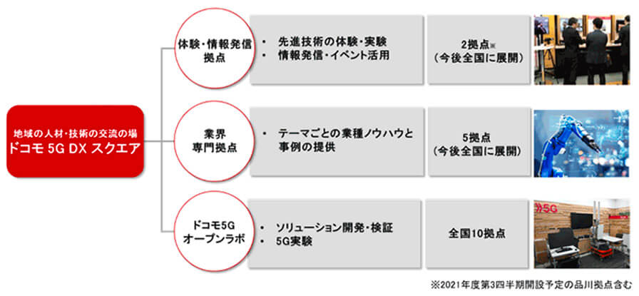 ドコモ、5G体験環境下での地域の人材・技術の交流の場「ドコモ 5G DX スクエア」を開始 | IoTNEWS