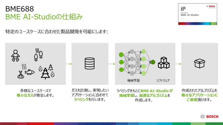 AIで特定の環境を検知するMEMSガスセンサー「BME688」 | IoTNEWS