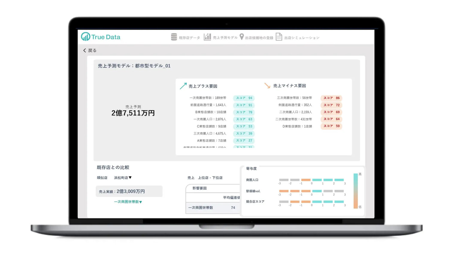 True DataとDATAFLUCT、AIとビッグデータで新規出店時の売上を予測するサービスを提供開始 | IoTNEWS