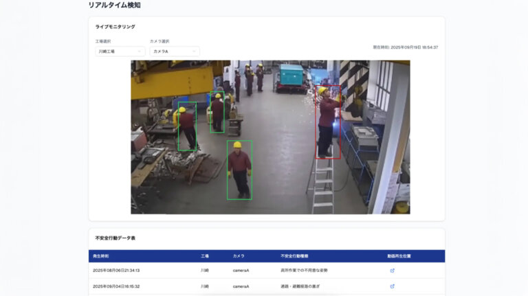 ACES、現場の不安全をAIで見える化する「安全管理DXソリューション」を提供 | IoTNEWS