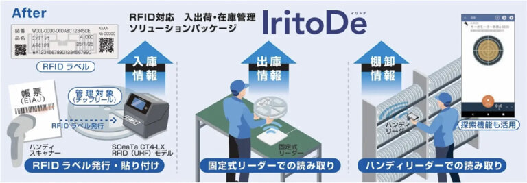 長野FCLコンポーネント、サトーのRFID「IritoDe」導入で棚卸し時間9割削減 | IoTNEWS