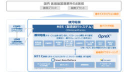横河電機とNTT Com、製造管理パッケージ「CIMVisionPharms」のクラウド版を販売開始 | IoTNEWS