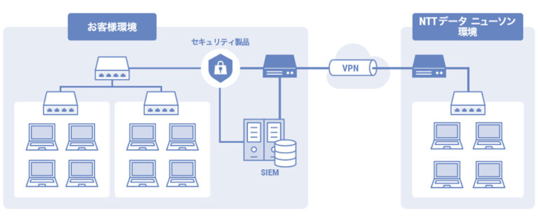 NTTデータ ニューソン、セキュリティ強化を支援する「プライベートSOC運用支援サービス」を提供開始 | IoTNEWS