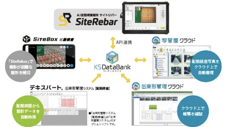 KENTEM、AIで配筋検査を効率化する「SiteRebar」を発売 | IoTNEWS