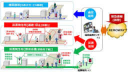 OKIとJR東日本、災害時のロボット運用についての実証実験を高輪ゲートウェイ駅で実施 | IoTNEWS