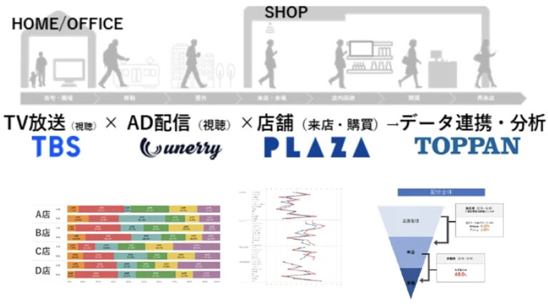 プラザスタイル・TOPPAN・TBS HD・unerry、メーカとの店舗DX共創スペースを提供開始 | IoTNEWS