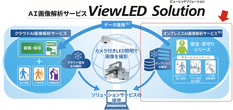 東芝ライテック、AI画像解析サービス「ViewLED Solution」に「安全・見守りシリーズ」を追加 | IoTNEWS