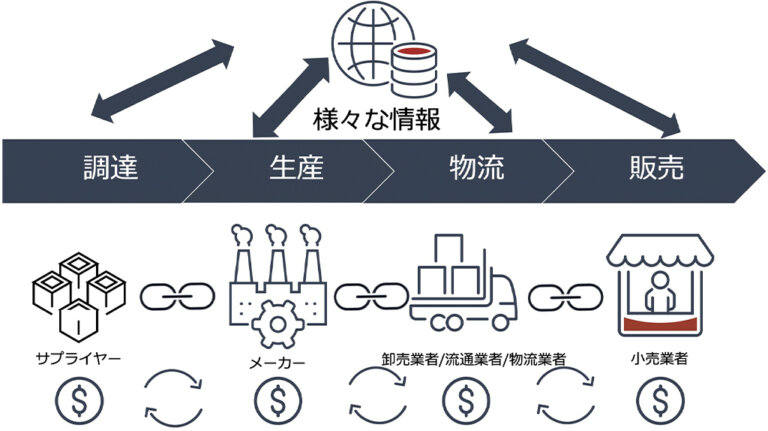 Supply 略語 – Supply Definition Business – UOASR