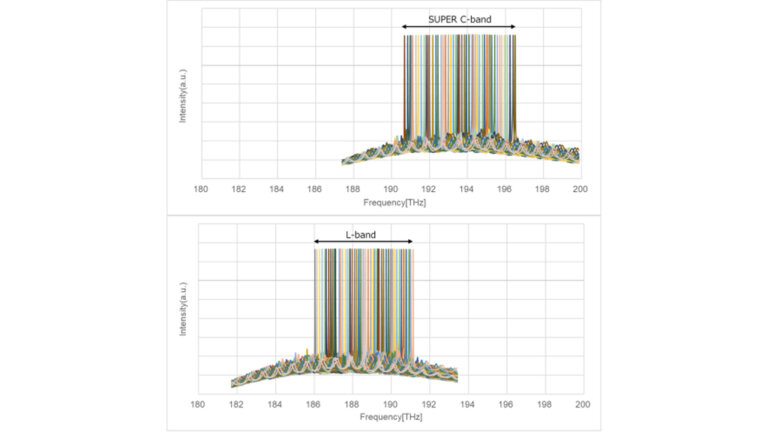 古河電気工業、光デジタルコヒーレント通信向けNano-ITLAを帯域拡張 | IoTNEWS